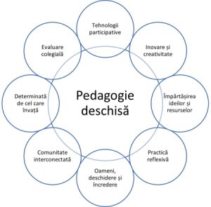 Pedagogia digitală: Definiție și arie conceptuală – Educația Digitală